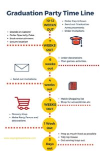 Graduation Party Time Line Free Printable - Staying Close To Home